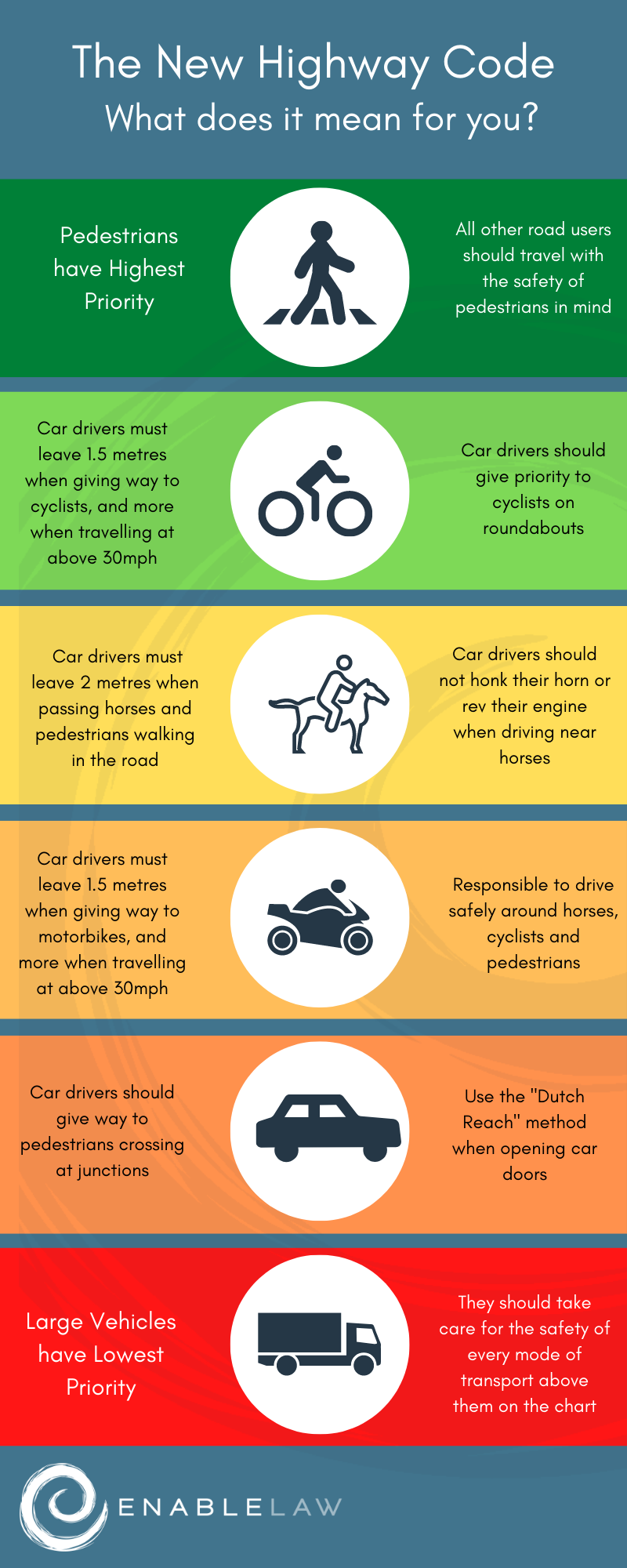 Car Highway Code Changes In 2022 Enable Law